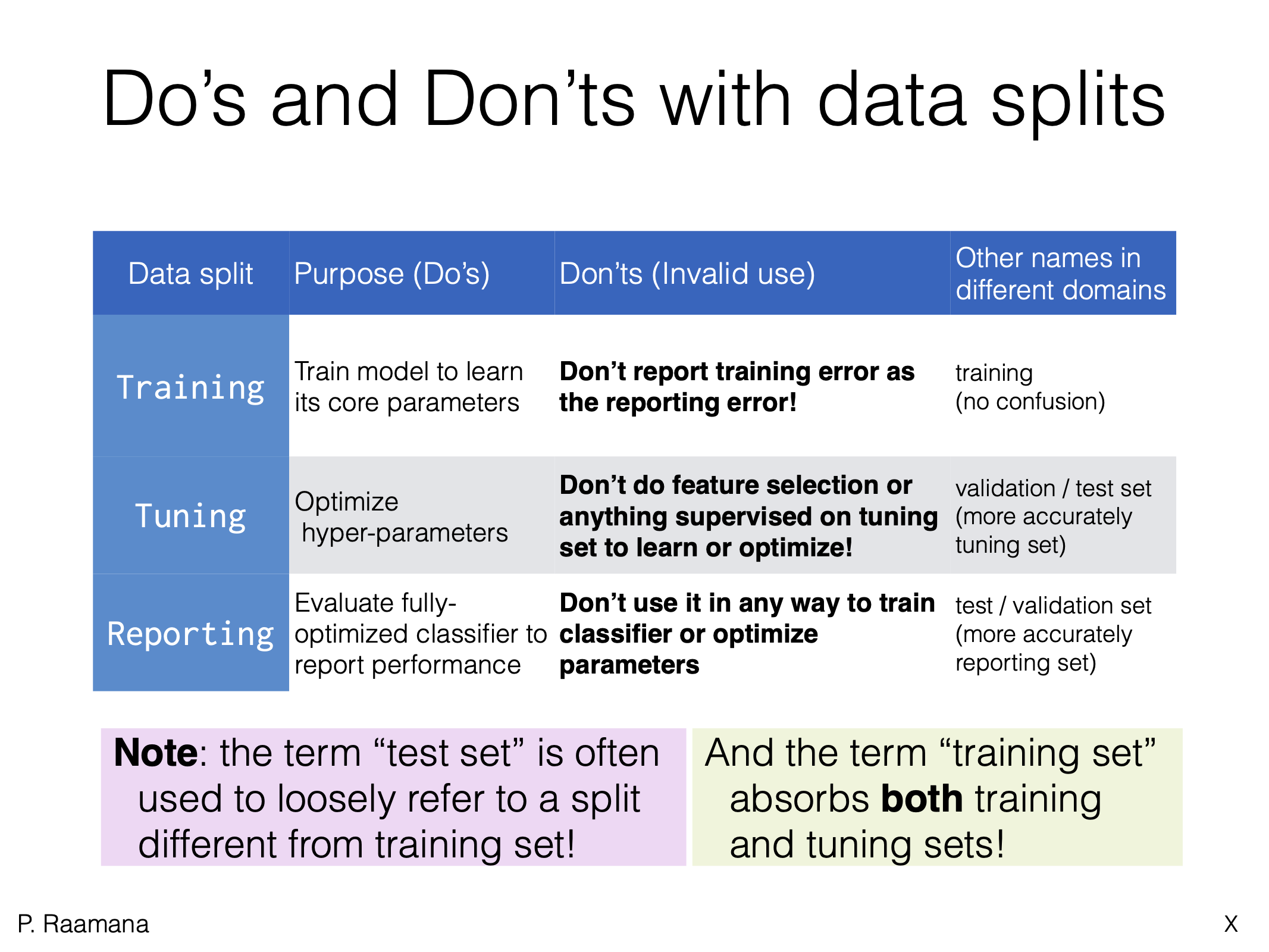 Unambiguous terminology for data-splits in nested cross-validation (CV ...